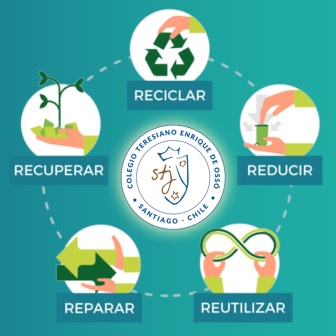 Colegio Teresiano | Noticia - Regla de las 5R ecológicas